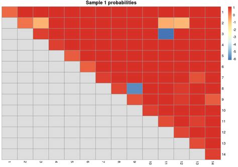 6 Batch Correction And Data Set Integration Analysis Of Single Cell Rna Seq Data