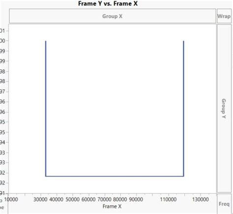 Solved Is There A Way To Write A Script To That Graphs 2 Different