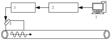 基于线性调频超声导波的金属表面腐蚀主动防护方法