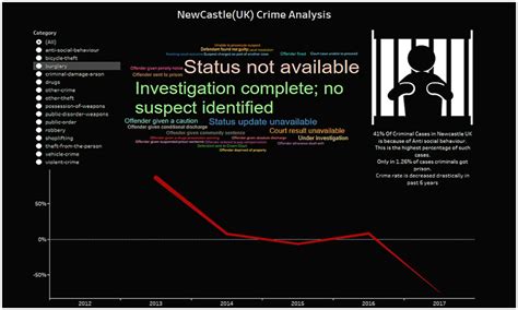 Practicing For Web Data Connector On Tableau Useready
