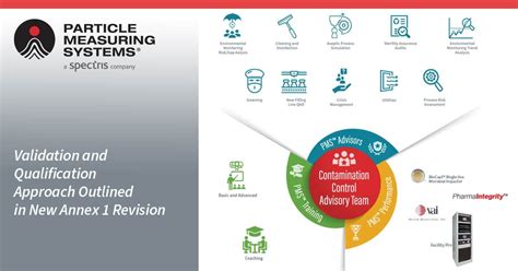Particle Measuring Systems On Linkedin Annex1 Contaminationcontrol Gmp