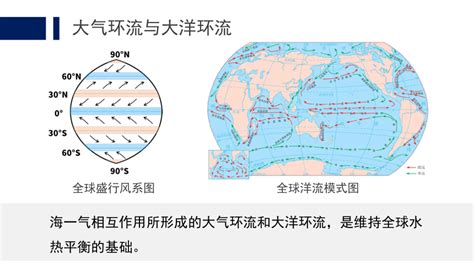 43海气 相互作用课件（26张）21世纪教育网，21教育
