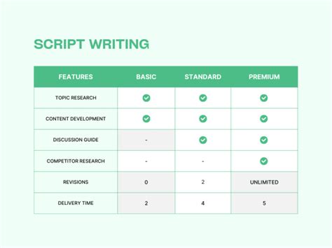 write an engaging and effective youtube script by usama35877 fiverr