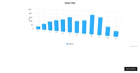 Highcharts React Demo Forked Codesandbox
