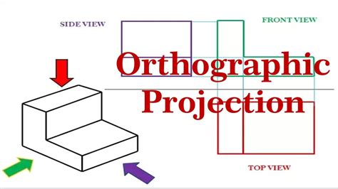 Orthographic Projection