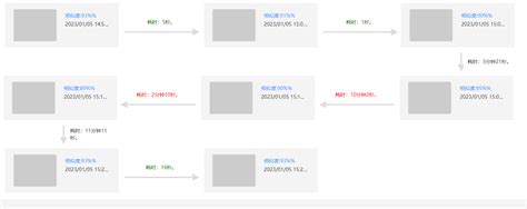 Vueantdesign 实现九宫格加弓字形左右下箭头vue制作vlog怎么加箭头 Csdn博客 Vueantdesign 实现九宫格加弓字形左右下箭头vue制作vlog怎么加箭头 Csdn博客