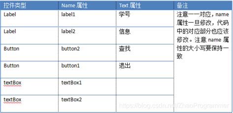 C Windows窗体应用程序设计综合实例 学生成绩管理系统c窗体应用程序实例结课作业 Csdn博客