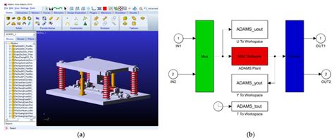 Adams Simulation Operation Interface A Simulation Model B The Download Scientific Diagram