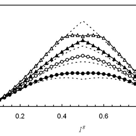 Diffraction Efficiency In The First Order For Uniform 2d Gratings Using Download Scientific