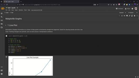 Satheesh K On Linkedin Datavisualization Pythonlibraries Documentation Shadowfoxinternship