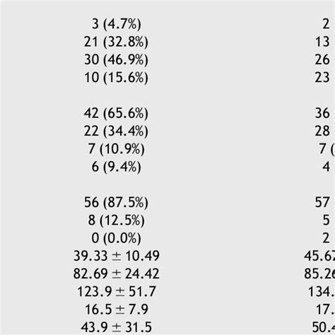 Procedural Details Nls Als P Value N ¼ 64 N ¼ 64 Download