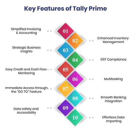 Top 10 Features Of Tally Prime Carrer Boost