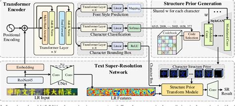 Learning Generative Structure Prior For Blind Text Image Super Resolution Paper And Code