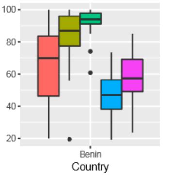 R Ggplot Colour Assignment Loses Fill And Border Stack Overflow