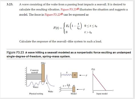 Can Someone Break Down These Equations For Impulse