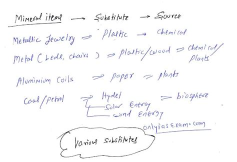 Make A List Of Items Where Substitutes Are Being Used Instead Of Minerals Where Are These