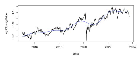 how to perform fundamental analysis of stocks using python by amit