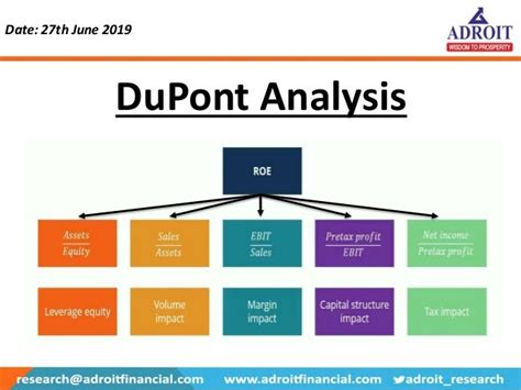 Dupont Analysis What Is It Examples Equation 3 Step 5