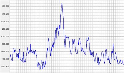 Tg One Load Cell Data Acquisition Management Software By Tianguang