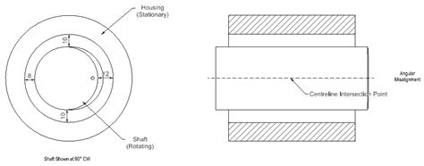 Seals And Surface Misalignment Ftl Blog