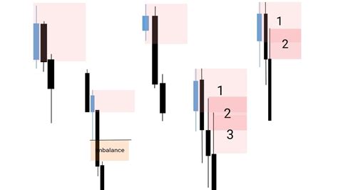 Complete Orderblock Patterns Real Smc Tamil Youtube