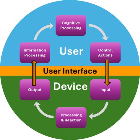 Task Analysis Template Webinar Bundle