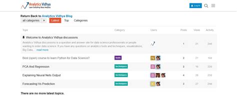 Welcome 2015 With New Better And More Helpful Analytics Vidhya