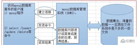 php如何调用数据库 编程语言 亿速云
