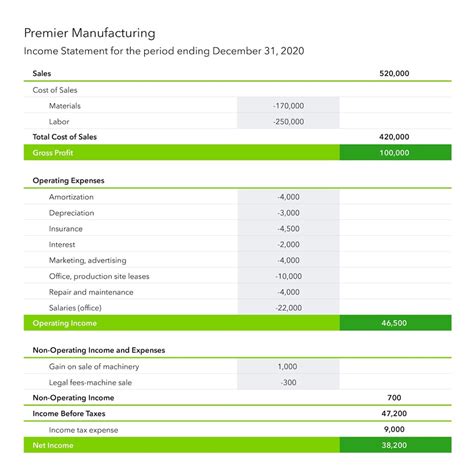 Ebitda Definition Formula And How To Use It Quickbooks