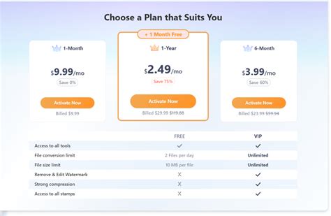 ITop PDF Editor Unleash Its Power