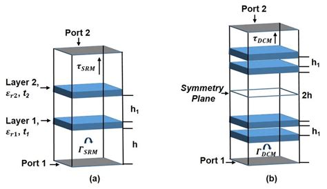 Unit Cell Model Of The Multi Layer Superstructure A Superstructure Download Scientific
