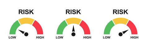 Premium Vector Risk Meter Icon Set Scale Low Medium Or High Risk On Speedometer