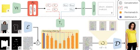 figure 2 from multimodal conditioned latent diffusion models for