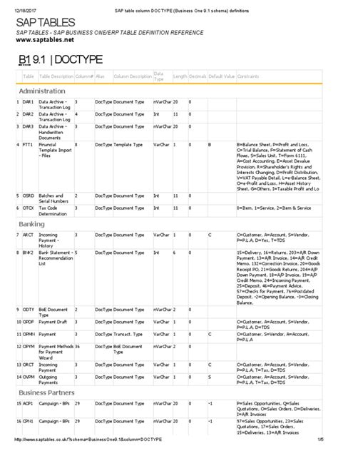 sap table column doctype business one 9 pdf
