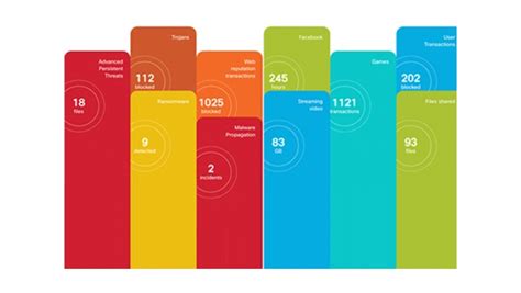 Malware Protection Cisco Amp Advanced Malware Protection Cisco