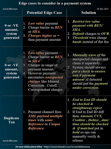 Edge Cases Pdf