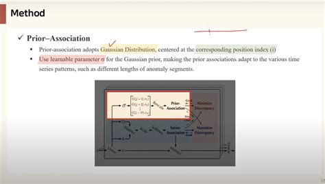 [dl Ad]anomaly Transformer Time Series Anomaly Detection With Association Discrepancy