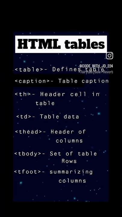 Html Tables ️🔥 Htmltables Htmltutorial Htmlbeginners Htmlcode Htmlcssjavascript Youtube