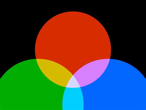 How Colors Work Rgb Hex And Hsl Briefly Explained Required