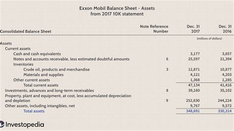 How To Calculate Roe In Finance Roe Is Calculated As Net Income Divided By Shareholders Equity