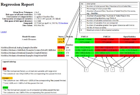 The Html Report For Regression Analysis Download Scientific Diagram