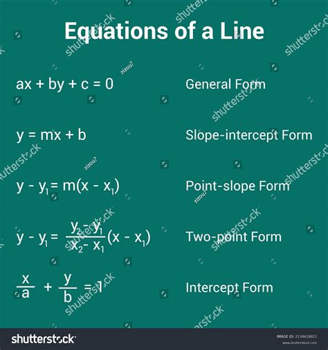 Equation Straight Line Formulas Mathematics Stock Vector Royalty Free