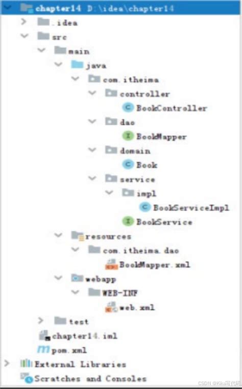 【基于轻量型架构的web开发】课程 第14章 Ssm框架整合 Java Ee企业级应用开发教程 Springspringmvcmybatis Csdn博客