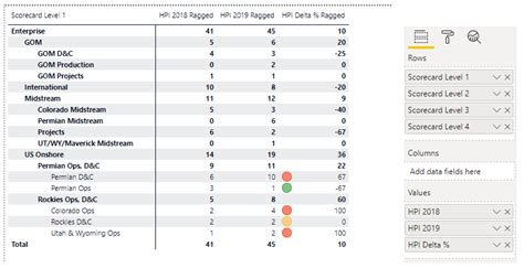 Solved Conditional Formatting Within A Matrix With A Cust Microsoft Fabric Community