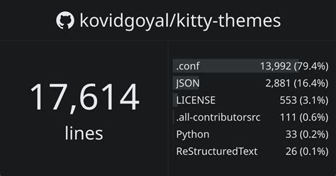 Kovidgoyalkitty Themes Ghloc