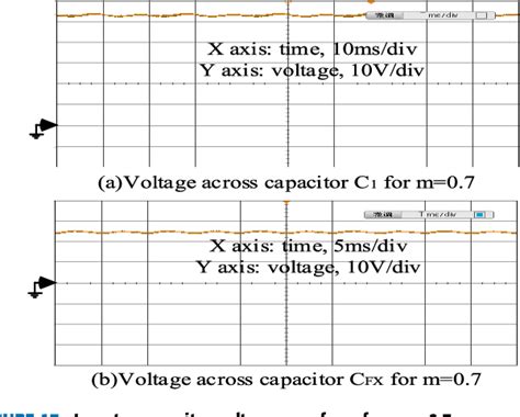 Figure 17 From An Optimized Carrier Phase Shifted Modulation Strategy For Cuk Pv Inverter