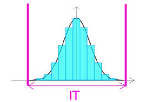 Ninth Grade Lesson Dot Plots Box Plots And Histograms Day 2 Of 2