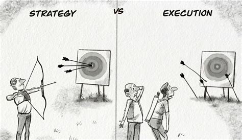 Strategy Vs Execution Rukmani Hegde