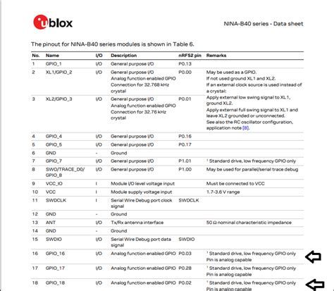 NINA B E ARDUINO ADAFRUIT MakeCode U BLOX NINA B OpenCPU PROGRAMADO MAKECODE