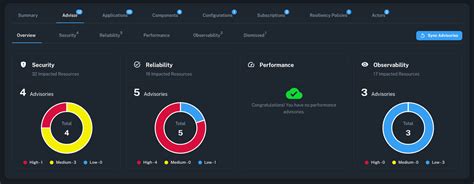 Unlocking Dapr Five Reasons To Try Conductor Enterprise Diagrid Blog